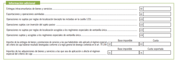 Guía práctica: Modelo 303 del IVA Paso a Paso
